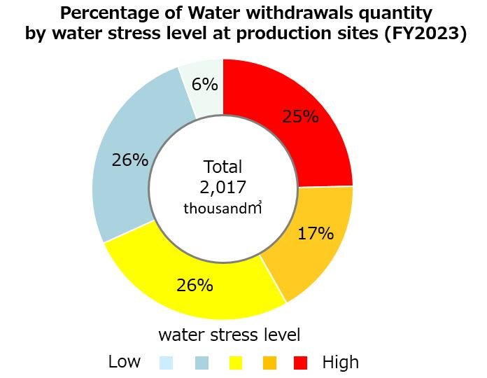 Conserving water | Manufacturing | Sustainability | Company Information ...