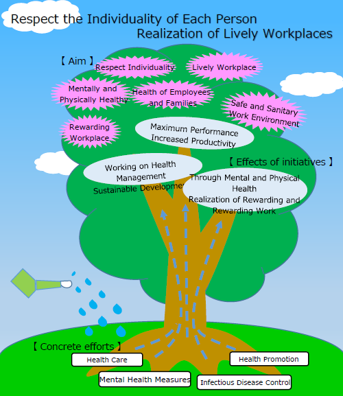 Employee Health | Sustainability | Company Information | TOTO GLOBAL SITE