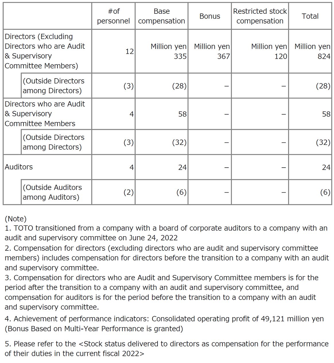 Corporate Governance | Investor Relations | Company Information | TOTO ...