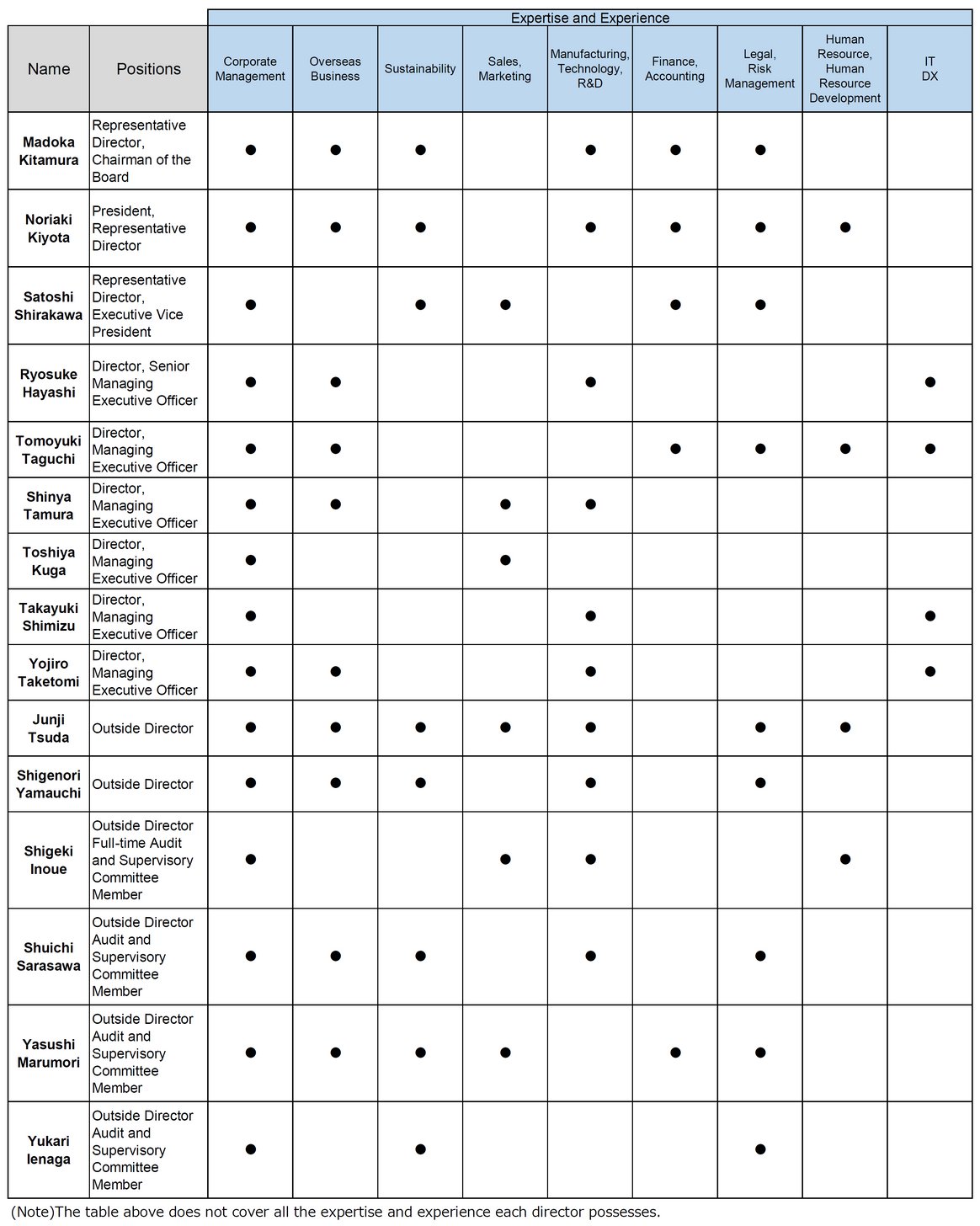Corporate Governance | Investor Relations | Company Information | TOTO ...